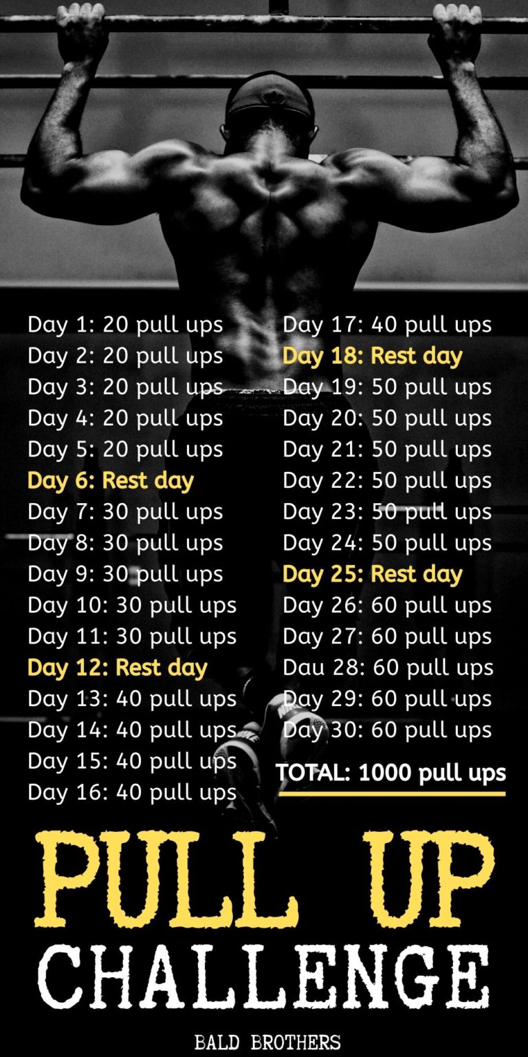 30 Day Pull Up Challenge For Men: How To Get Stronger