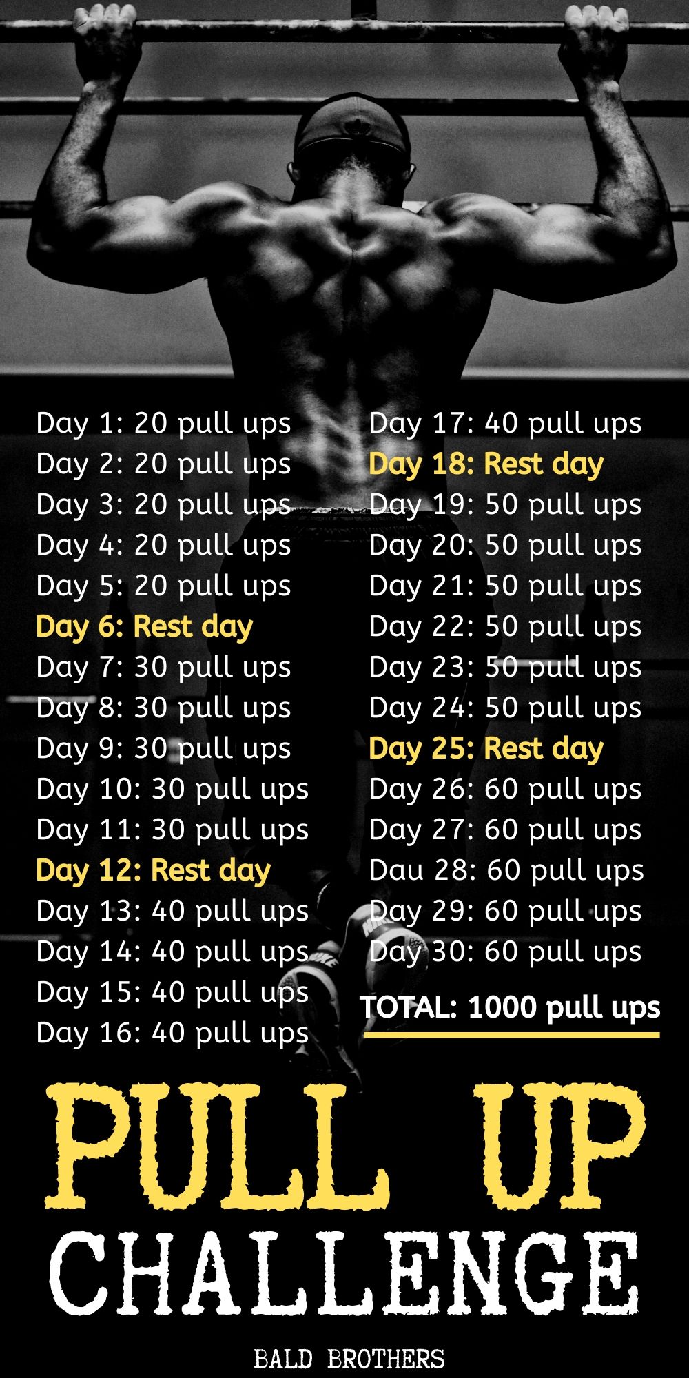30 Day Pull Up Challenge For Men: How To Get Stronger